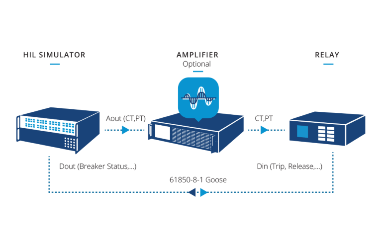 Home - Real-Time Simulation